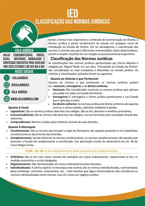 IED Classificação das Normas Jurídicas pdf DocDroid