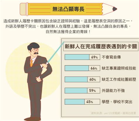 2016 06 15未命名筆記