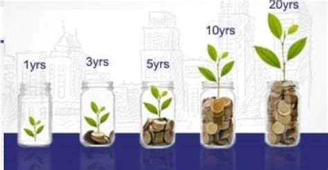 Top 10 SIP Mutual Fund Investment Plans In 2021 Best SIP Plans In India