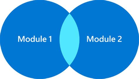 The Best Orchestration Tool For Mlops A Real Story About Difficult