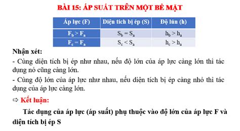 Giáo án Powerpoint KHTN 8 Bài 15 Kết nối tri thức Áp suất trên một