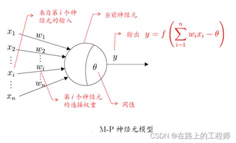 感知机与bp算法单层感知机 Bp Csdn博客
