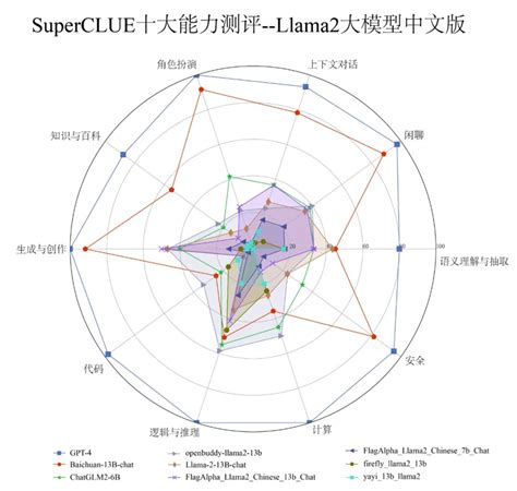 开源vs闭源，大模型永不会结束的战争腾讯新闻