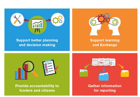 Webinar Benefits Of Investing In National Monitoring And Evaluation