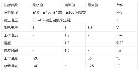 Sop封装表压压力传感器（zp40kp6xgx）