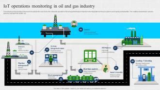 IOT Operations Monitoring In Oil And Gas Industry PPT Presentation