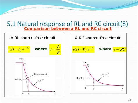 Ppt Ekt Electric Circuit Theory Powerpoint Presentation Free