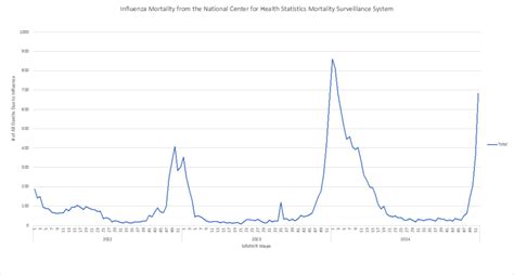 Hpai Research Reveals Critical New Findings