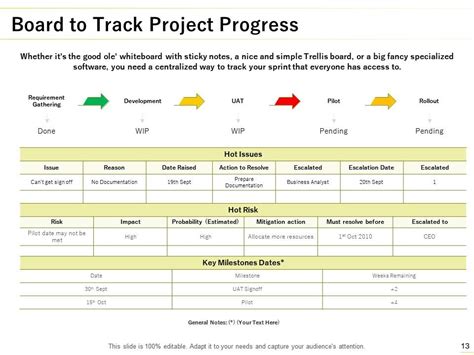 Agile Market Management Powerpoint Presentation Slides Presentation Graphics Presentation