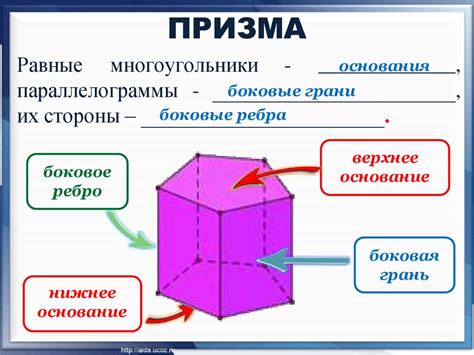 Призма Прямая и наклонная призма Правильная призма Параллелепипед
