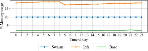 Figure 1 From A Decentralized Architecture For Trusted Dataset Sharing Using Smart Contracts And