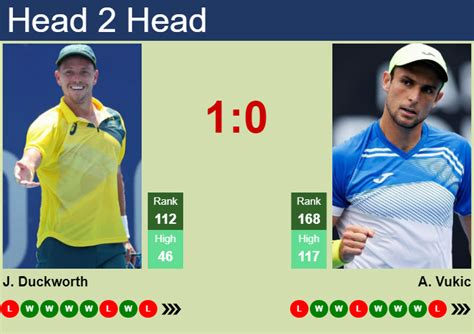H2H Prediction Of James Duckworth Vs Aleksandar Vukic In Miami With