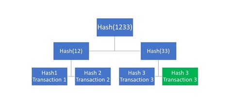 What Is The Hash Function In Bitcoin