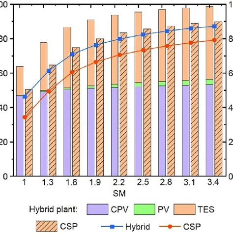 Color Online Schematic Of Switchable Cpvcsp Hybrid System Download Scientific Diagram