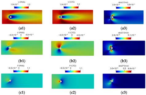 Physics Informed Neural Networks For Low Reynolds Number Flows Over Cylinder