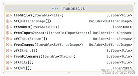 【后端】java压缩图片java 压缩图片流不占用内存 Csdn博客