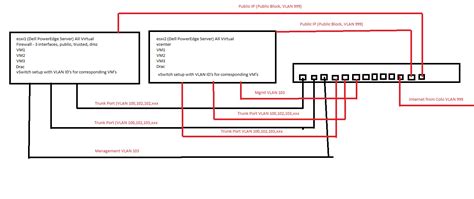 Ping Across Vlans Cisco Community