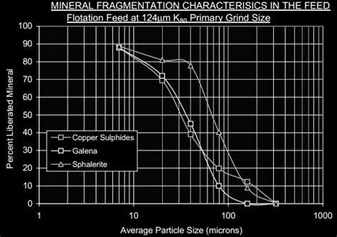 Mineral Composition And Fragmentation