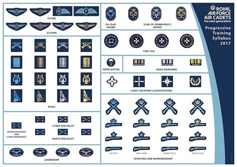 Royal Air Force Air Cadets Training Syllabus 2017 Badges Cadet