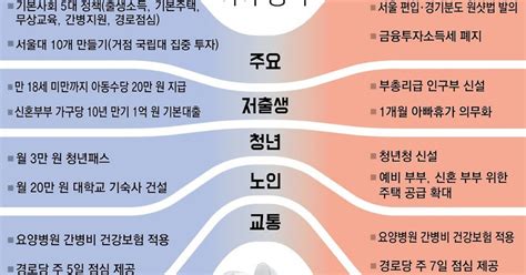 민주 1인 25만원 민생지원” 재원 13조 마련 방안 미지수