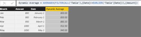 average of distinctcount over microsoft fabric community