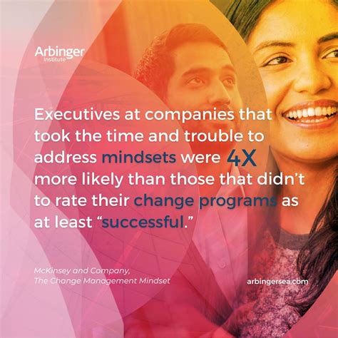 Mindset Outwardmindset Leadership Management Data