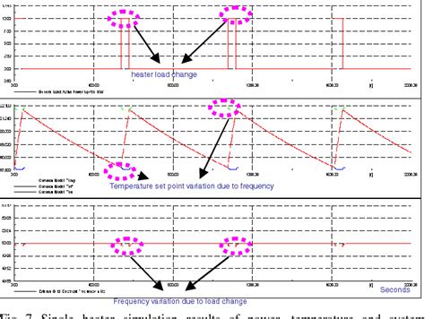 Figure 2 From Design And Modelling Of Thermostatically Controlled Loads As Frequency Controlled