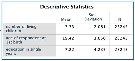 Spss Tutorial 14 Multiple Linear Regression In Spss Resourceful