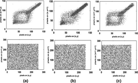 correlation analysis original and cipher image pixel correlation