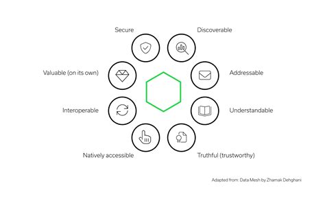 What Is A Data Product One Data