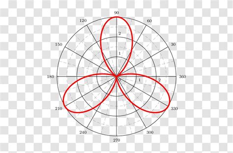 polar coordinate system matlab plot template radius radian