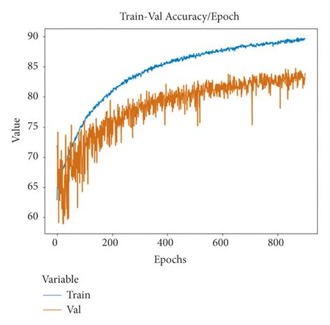 Trainval Accuracy Rate And Trainvalidate Loss Download Scientific