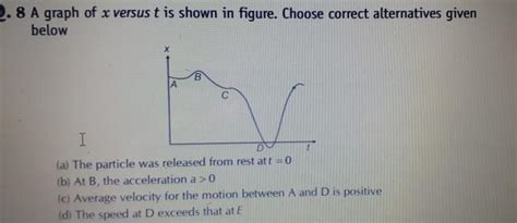 [answered] 2 8 a graph of x versus t is shown in figure choose correct
