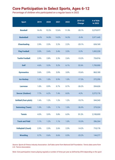 Participation Trends State Of Play 2023 Project Play