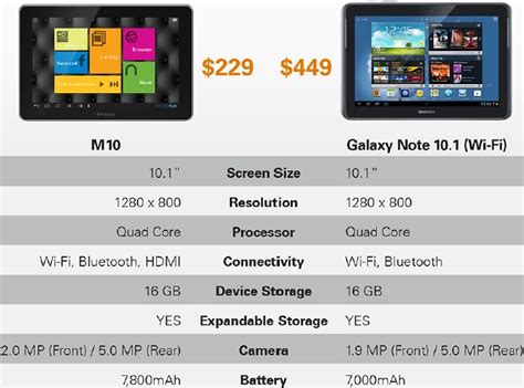 Polaroid M10 New Entry Level 101 Inch Android Tablet Coming In 2013