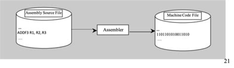 Cs110 Chapter 1 Introduction To Computers Programs And C