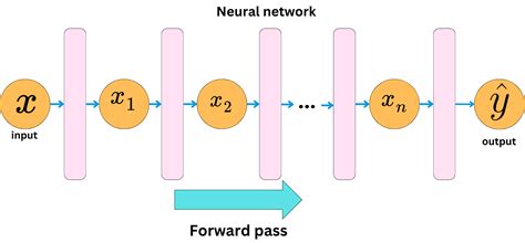 The Backpropagation Algorithm By Damien Benveniste