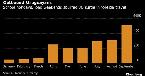 Crisis Argentina Absorbe Ventas De Centros Comerciales Uruguayos Infobae