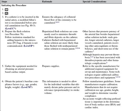 63 Arterial Pressure Based Cardiac Output Monitoring Clinical Gate