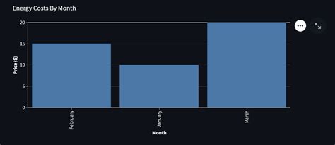 bar charts learning streamlit with bar charts be on the right side