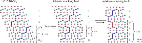 Schematic Illustration Of The Formation Of An Intrinsic And An Download Scientific Diagram
