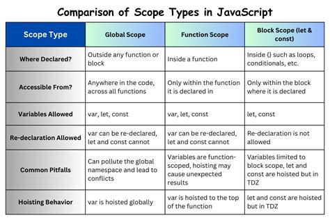 Do You Know Hoisting In Javascript Discover The Secrets Of Variable