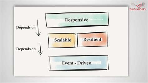 Reactive Dashboards Using Apache Spark PPT