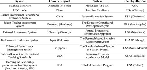 Information On The International Teaching Evaluation System Download