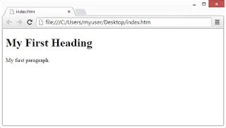 MENGENAL TAG HTML Mazzanam