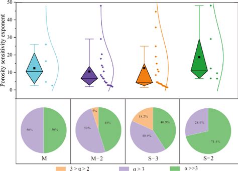 Statistics Of Pse Of Different Shale Lithofacies Download Scientific Diagram