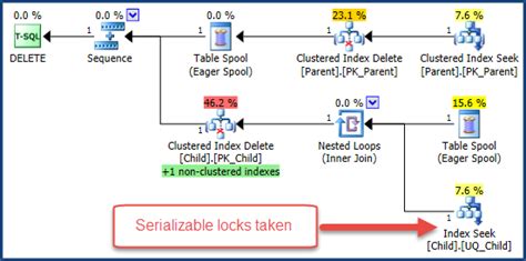 Data Modifications Under Read Committed Snapshot Isolation