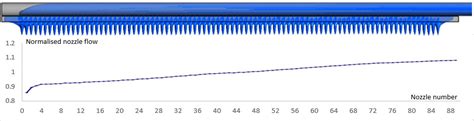 Cfd Simulation And Design Optimization R And R Consult
