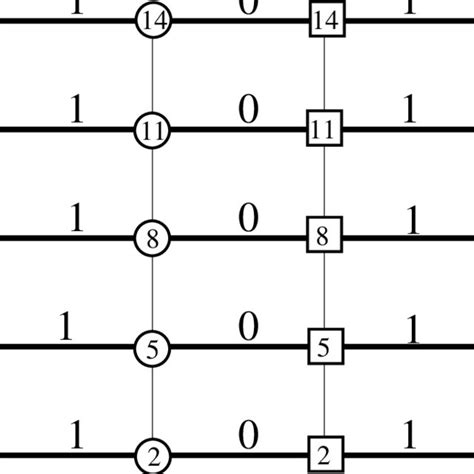 Parallel Vectorized Matrix Vector Multiplication Download Scientific