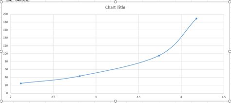 Bezier Interpolation Jmp User Community